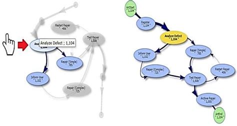 Left Side A Sample Of Applying Activity Selection Right Side An Download Scientific Diagram