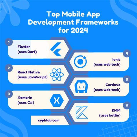 Top Mobile App Development Frameworks For 2024 Cyphlab Your App Our