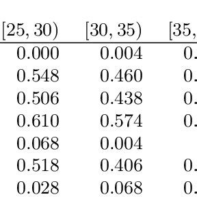 Bootstrap P Values Poisson Law Bootstrap Sample Size Stands Download Scientific