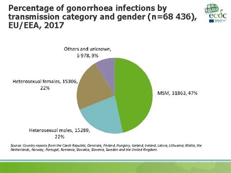 Annual Epidemiological Report For 2017 Sexually Transmitted Diseases