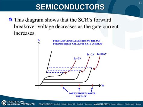 Ppt Semiconductors Powerpoint Presentation Free Download Id1588333