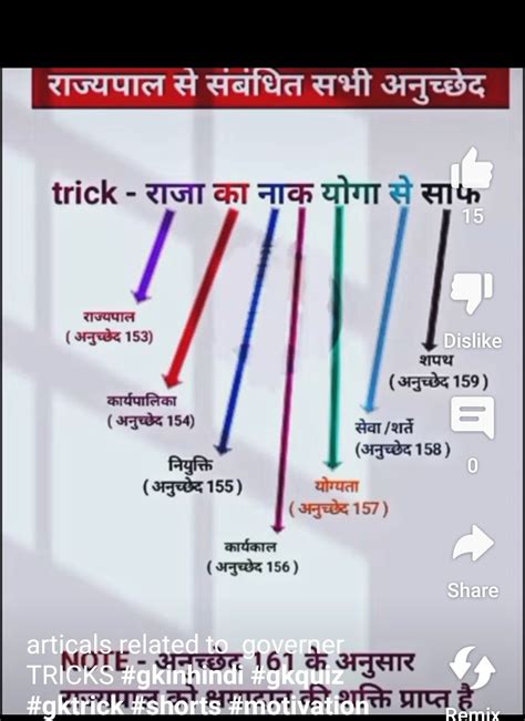 Different Types Of Arrows Diagram