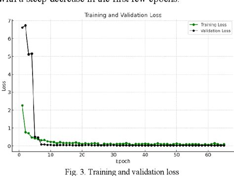 Figure 3 From Efficient Handwritten Digit Classification Using