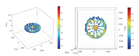 Integrated Sensing And Communication Isac — From Concept To Practice Huawei
