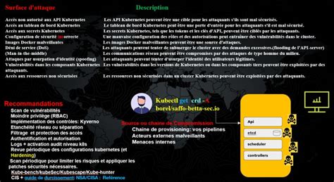 borel saffo on linkedin sec 👮‍♂️