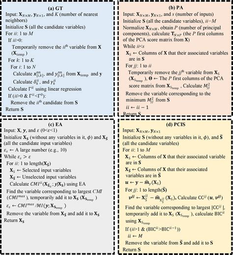 Pseudo Codes For Implementing A Gamma Test Gt B Procrustes