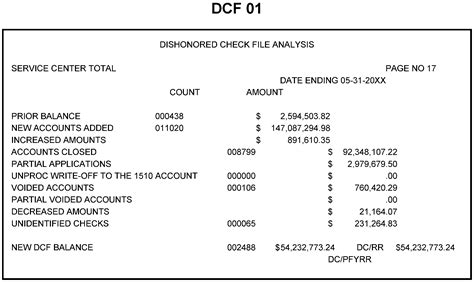 3 17 10 Dishonored Check File Dcf And Unidentified Remittance File