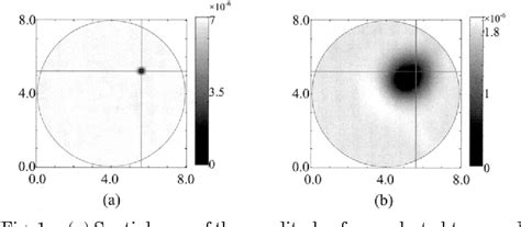 Figure 1 From Spatial Deconvolution Technique To Improve The Accuracy Of Reconstructed Three