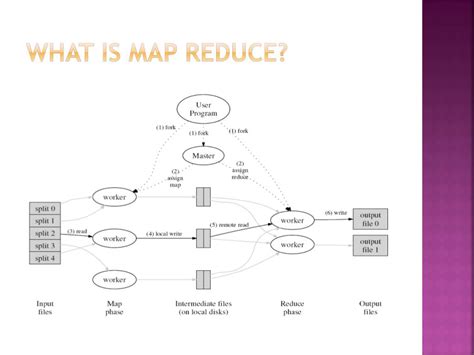 Ppt Silos Distributed Web Archiving And Analysis Using Map Reduce