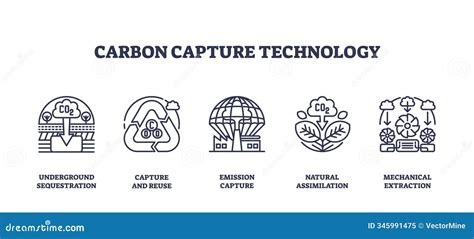 Carbon Capture Technology Icons Depict Methods Like Sequestration And Reuse Cartoon Vector
