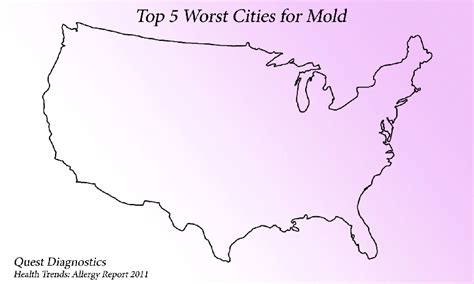 Mold Allergen Cities Eine Geschichte über Allergene