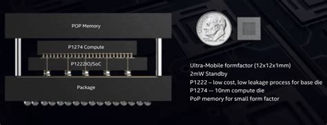 Intel Demonstrates 3d Packaging Technology Foveros Ee Times Asia