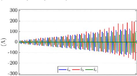 Figure 8 From Self Calibration Technique For Junction Temperature Estimation Of Sic Mosfet
