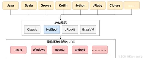 一、全面理解 jvm 虚拟机