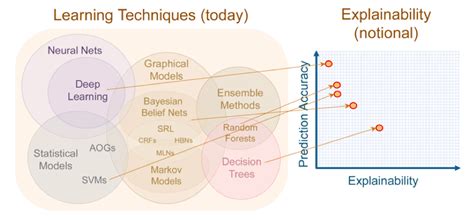 The Privacy Pros Guide To Explainability In Machine Learning