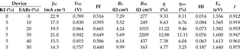 Measured Photovoltaic Parameters Of The Present Perovskite Solar Cells