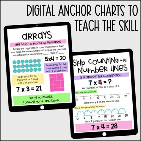 Multiplication Patterns Fact Strategies And Properties Anchor Charts