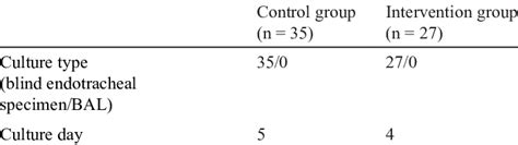 Pathogens Detected As Sources Of Vap Download Scientific Diagram
