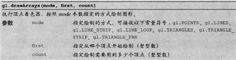 Webgl基础简明教程1 简介 漫漫技术路