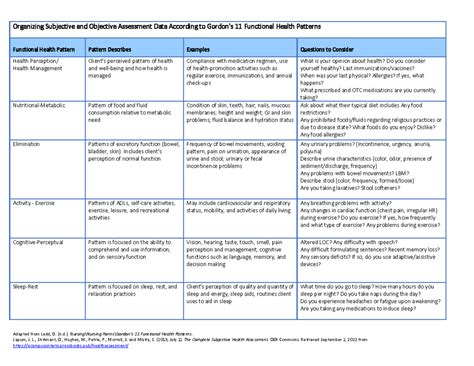 Gordons 11 Functional Health Patterns Subjective And Objective