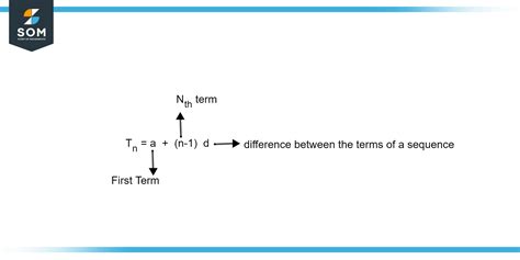 Sequence Meaning Computing At Henry Briggs Blog Sequence Meaning Computing At Henry Briggs Blog
