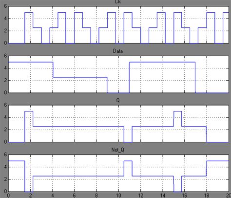 simulation results for ms ternary d fff with ternary clock download