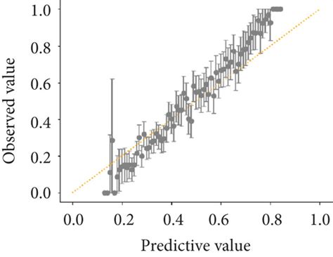 Comparison Of Machine Learning Methods And Conventional Logistic Regressions For Predicting
