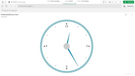 Circular Gauge Demo Apps For Qlik Sense Anychart Qlik Extensions Es