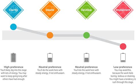 Foursight Better Teams Better Results