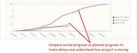 S Curve We Ask And You Answer The Best Answer Wins Benchmark Six