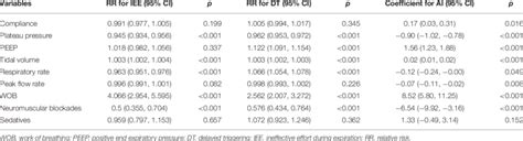 Mixed Negative Binomial Regression Model Exploring Risk Factors For