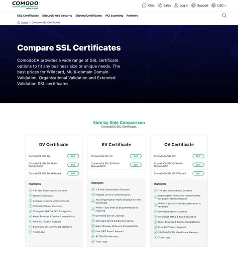 How To Get An Ssl Certificate [ 10 Best Free Ssls]