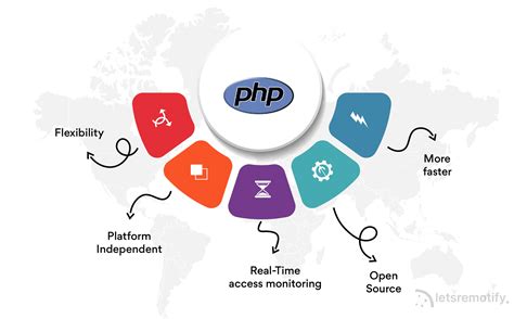 Outsource PHP Development To Boost Project Efficiency Letsremotify