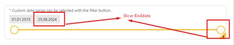 date filters not working in measure r powerbi