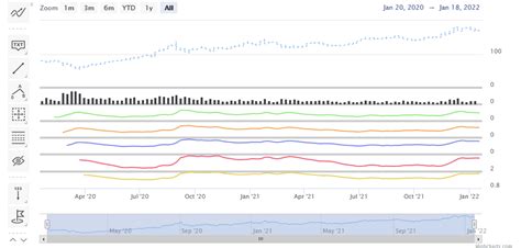 Resizeyaxes Did Not Reposition The Adjacent Y Axis To Reoccupy The Removed Y Axis Properly
