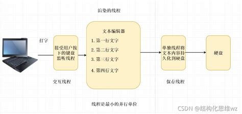 8w字 java并发编程 全套功法 8w字 java并发编程 csdn博客