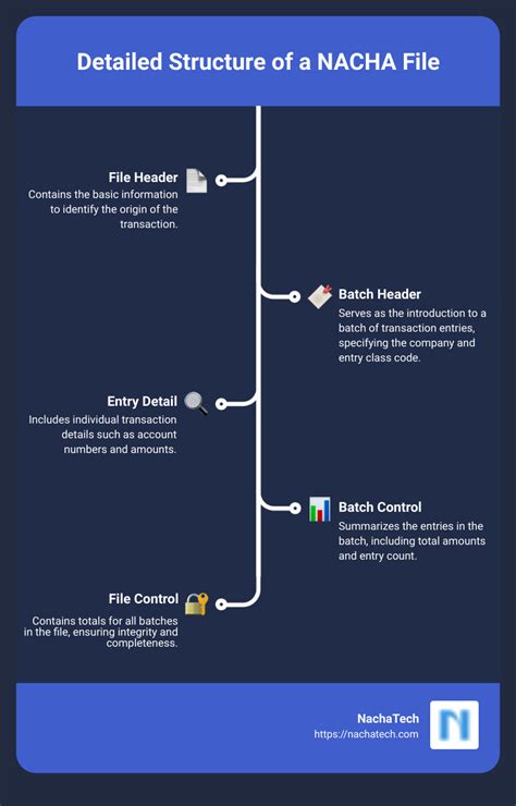 Nacha Tech Ach File Editing And Validation Software