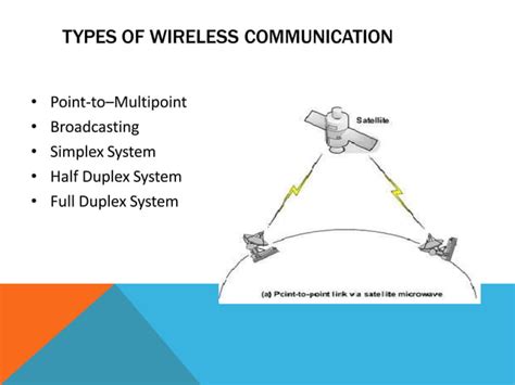 Telecom Fundamentalspptx