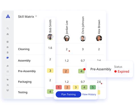 Streamline Competency Tracking With Skill Matrix And Training Azumuta