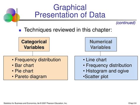 ppt chapter 2 describing data graphical powerpoint presentation