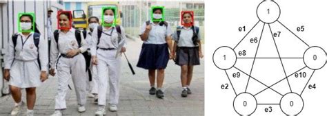 A Pictorial Representation Of Mask Score Estimation Algorithm Applied