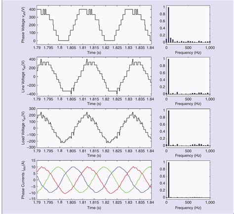 Figure 19 From Model Predictive Control A Review Of Its