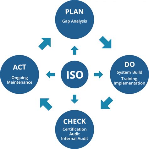 ISO Accreditation UK ISO Certification UK HR Services Scotland