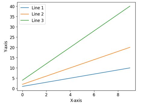 Matplotlib Line Plot Multiple Lines - Matplotlib Color