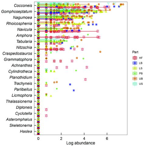 Univariate Generalised Linear Models Glms Fitted Individually To Each Download Scientific