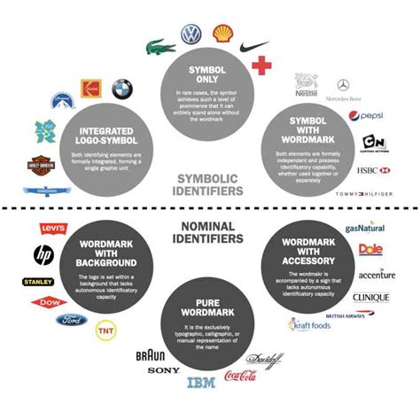 Differences Between Monogram Logomark Symbol Wordmark And Other Types Of Logos Foroalfa