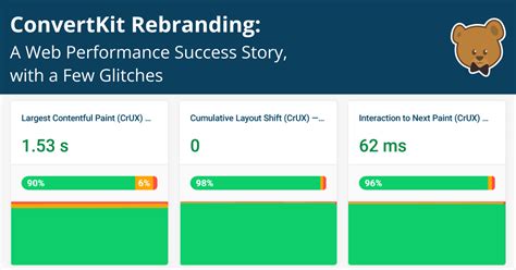 convertkit rebranding a web performance success story with a few