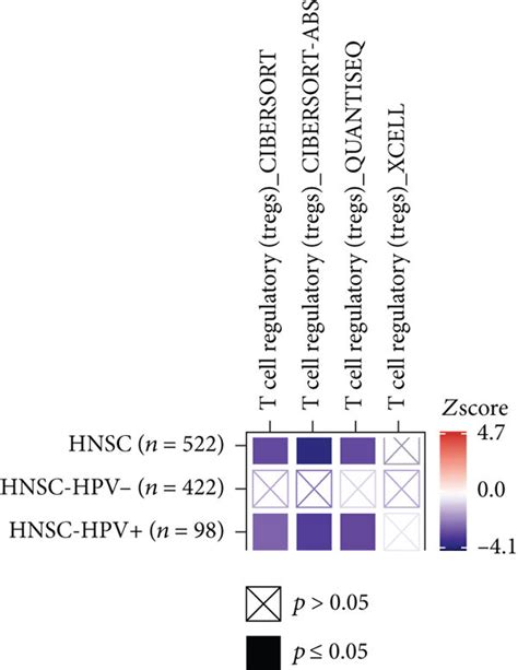 Validation Of The Prognostic Value Of Identified Biomarkers And Download Scientific Diagram