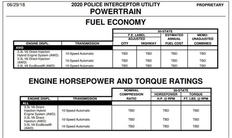 2020 Ford Police Interceptor Utility To Be Offered With Three Engines
