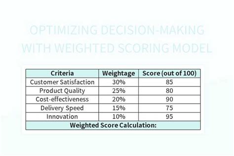 Enhancing Decision Making With Weighted Scoring Models Excel Template